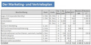Erfolgreich im Vertrieb - Video 6: Marketing & Vertriebsplan